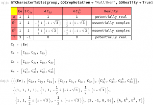 GTPack – The Mathematica Group Theory Package